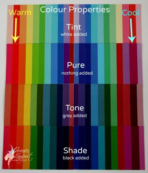 Understanding Colour - Tints, Tones and Shades