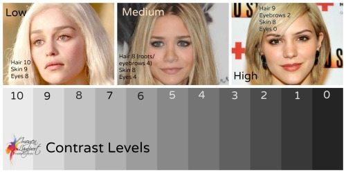 Kontrastnivå Låg-Medel-Hög | SoPhistiCeyted RedheadZzz